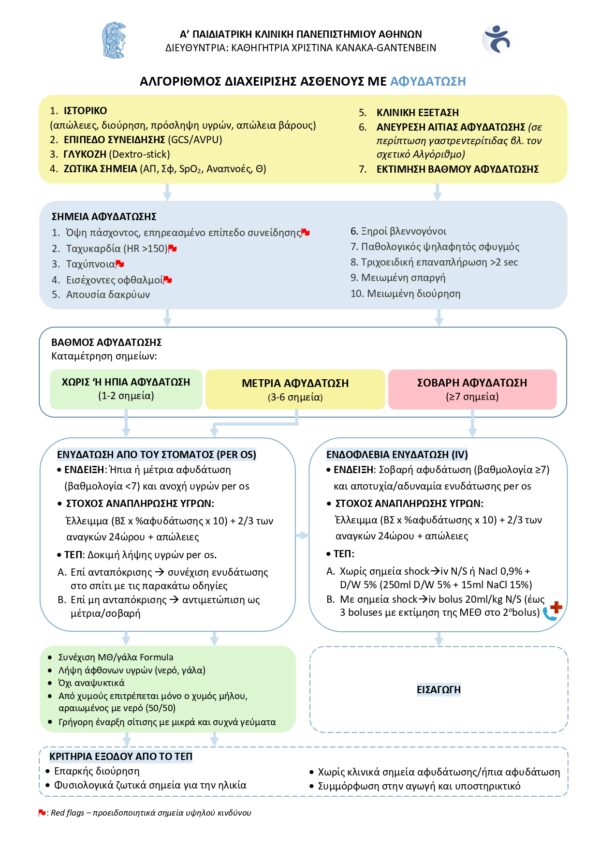 Α’ Πανεπιστημιακή Παιδιατρική Κλινική | Γ.Ν. Παίδων «Η Αγία Σοφία» - Α ...