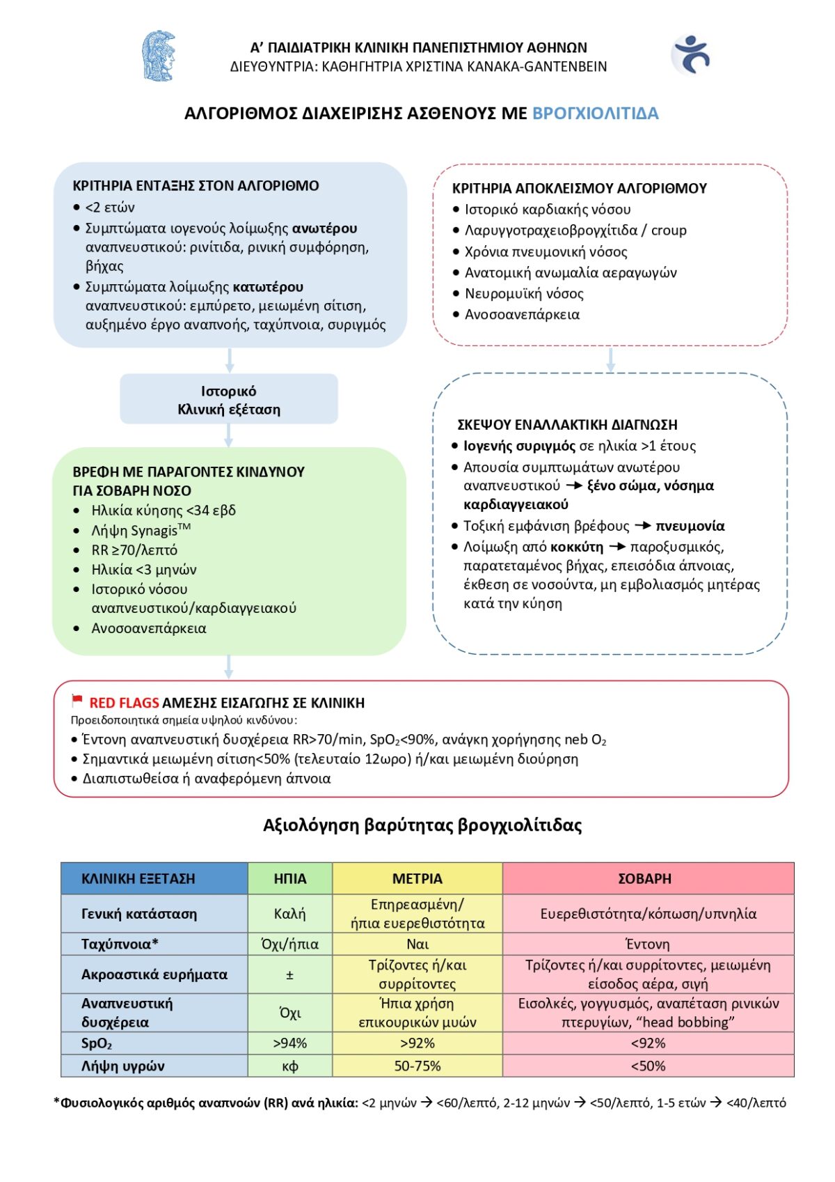 Α’ Πανεπιστημιακή Παιδιατρική Κλινική | Γ.Ν. Παίδων «Η Αγία Σοφία» - Α ...