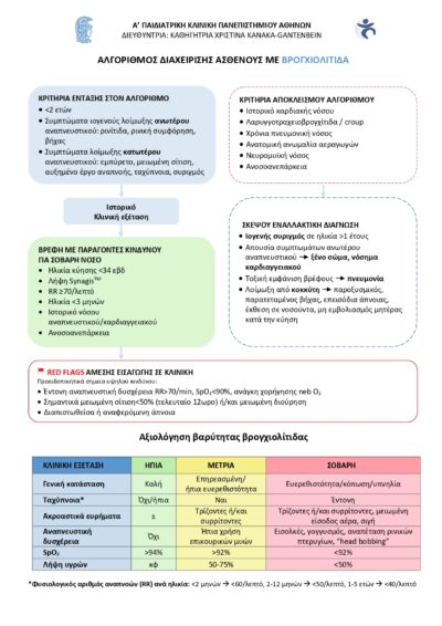 Α’ Πανεπιστημιακή Παιδιατρική Κλινική | Γ.Ν. Παίδων «Η Αγία Σοφία» - Α ...