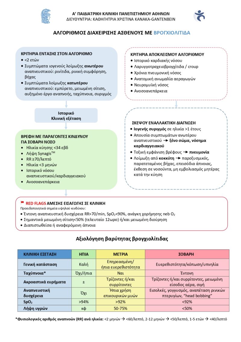 Α’ Πανεπιστημιακή Παιδιατρική Κλινική | Γ.Ν. Παίδων «Η Αγία Σοφία» - Α ...