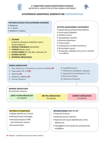 Α’ Πανεπιστημιακή Παιδιατρική Κλινική | Γ.Ν. Παίδων «Η Αγία Σοφία» - Α ...