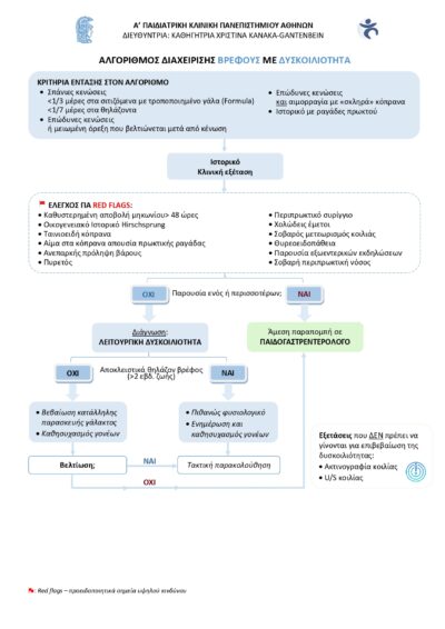 Α’ Πανεπιστημιακή Παιδιατρική Κλινική | Γ.Ν. Παίδων «Η Αγία Σοφία» - Α ...