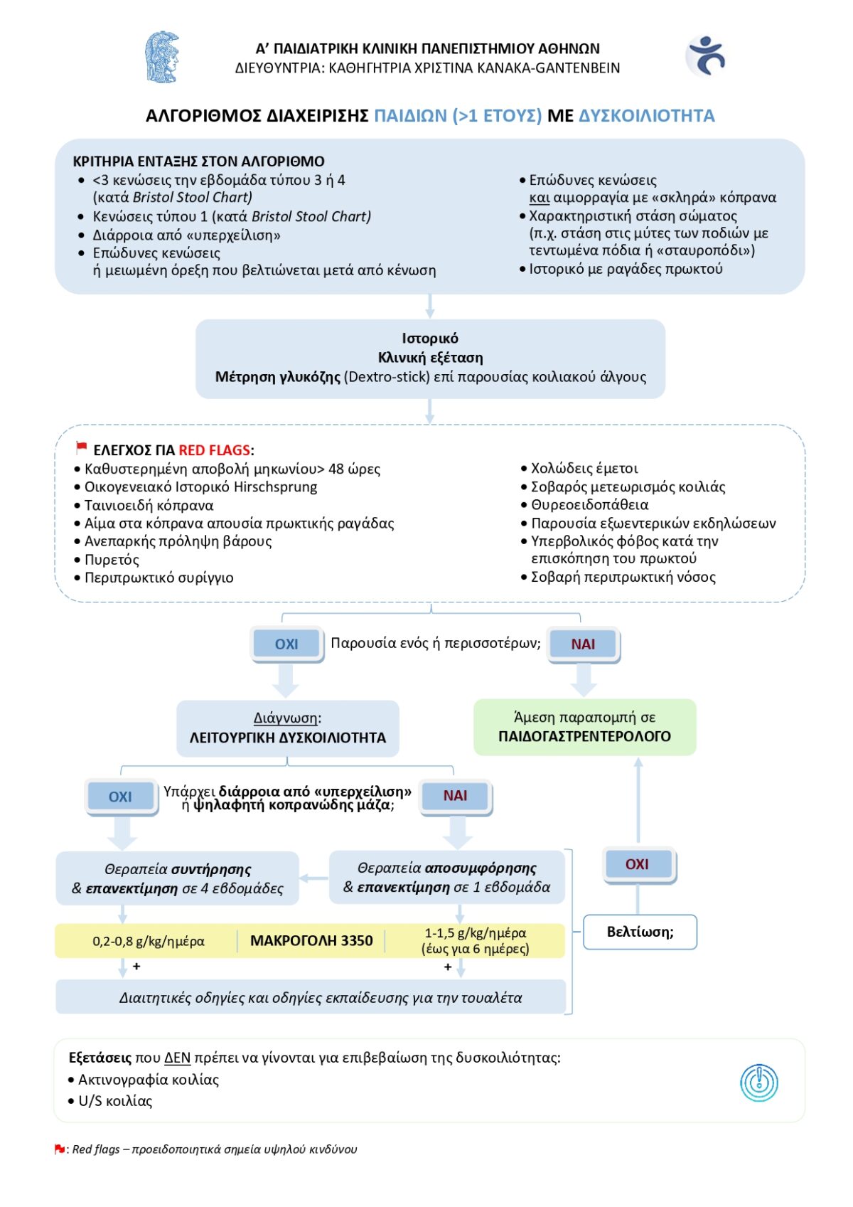 Α’ Πανεπιστημιακή Παιδιατρική Κλινική | Γ.Ν. Παίδων «Η Αγία Σοφία» - Α ...