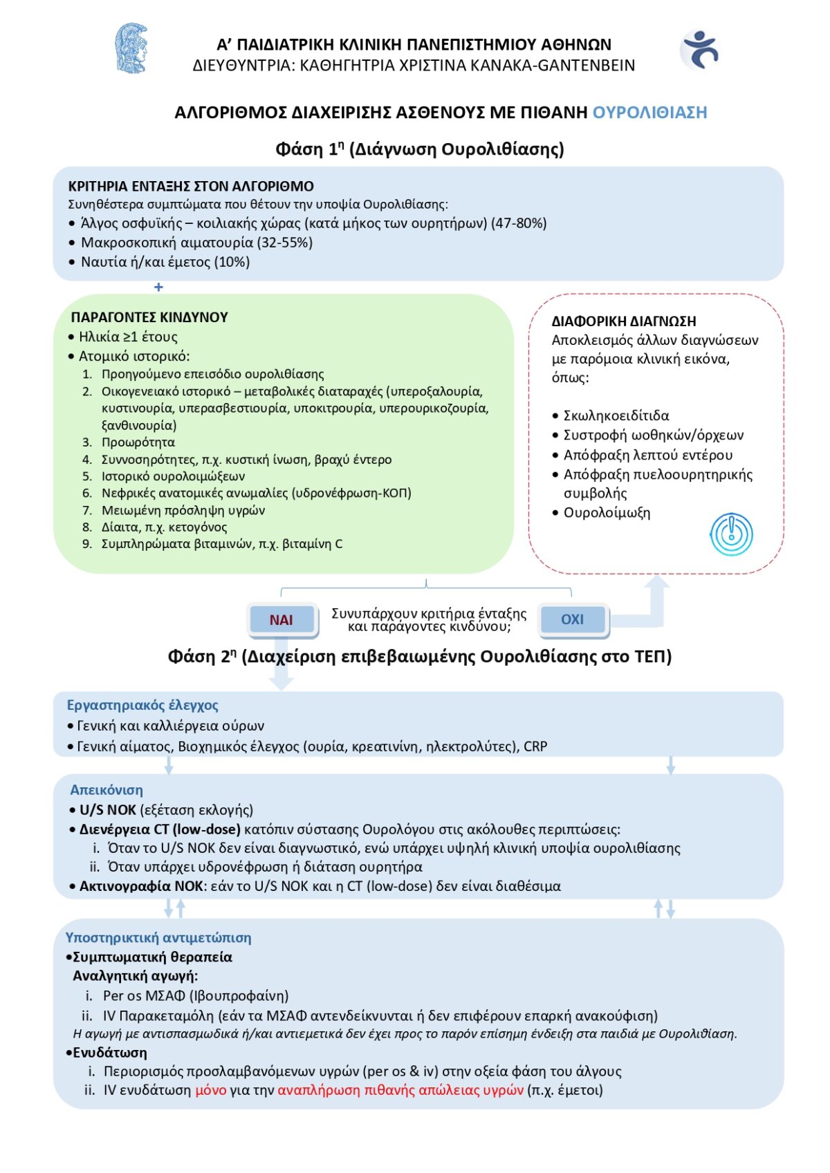 Α’ Πανεπιστημιακή Παιδιατρική Κλινική | Γ.Ν. Παίδων «Η Αγία Σοφία» - Α ...