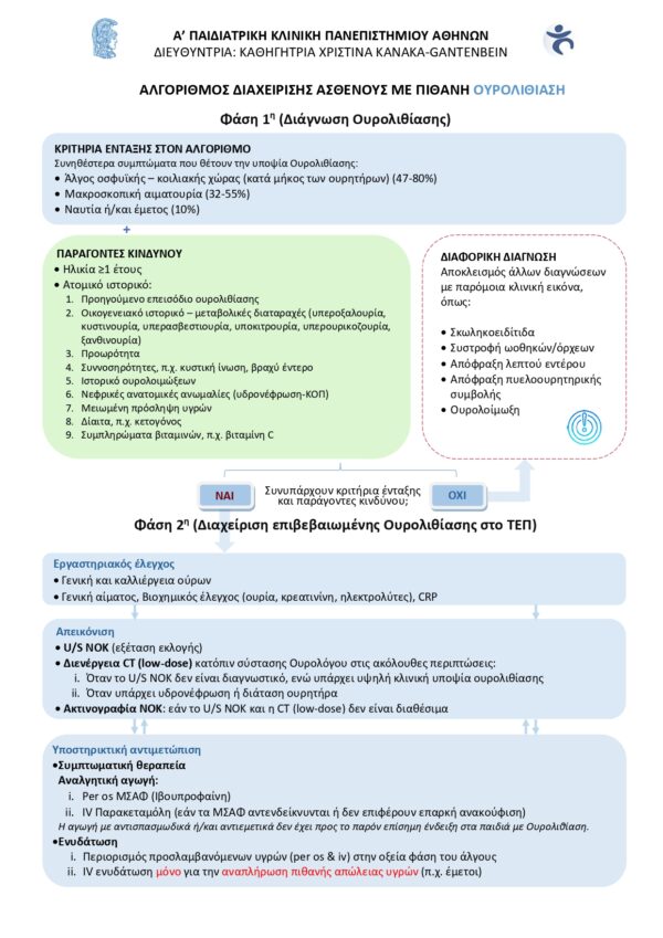 Α’ Πανεπιστημιακή Παιδιατρική Κλινική | Γ.Ν. Παίδων «Η Αγία Σοφία» - Α ...