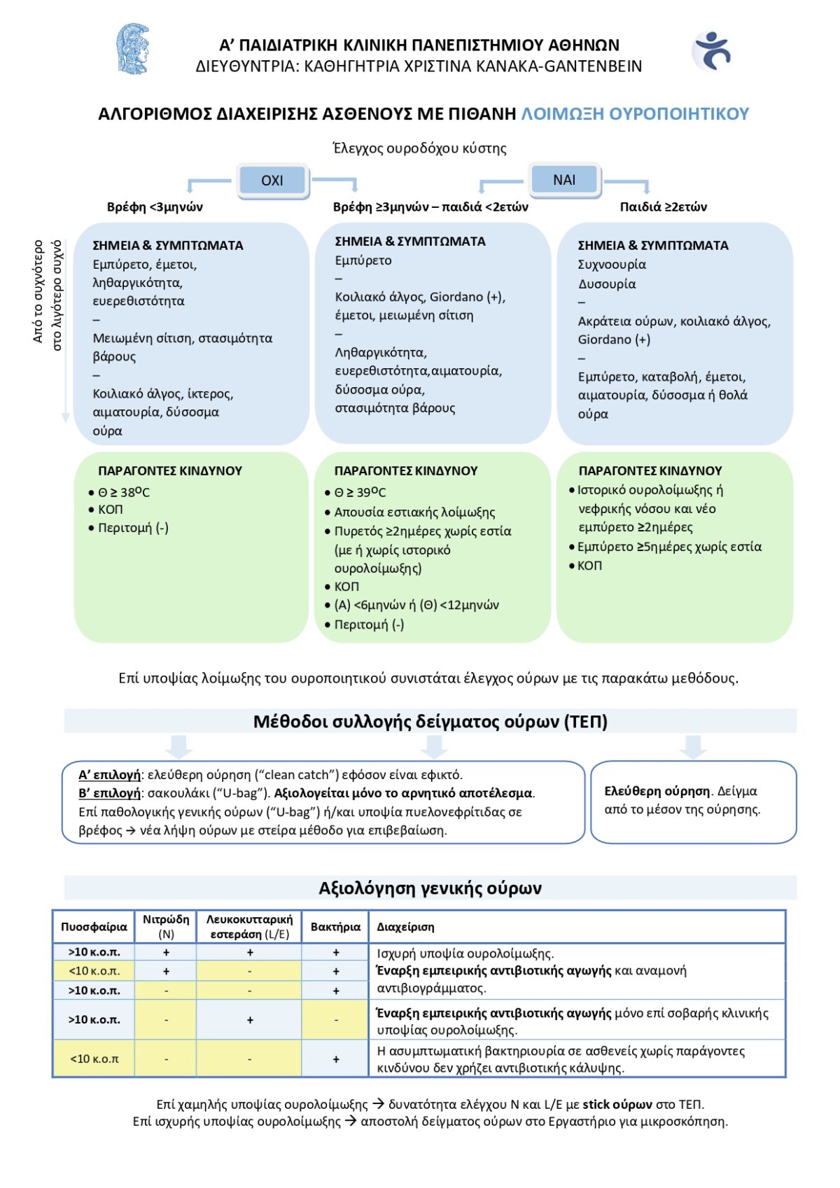 Α’ Πανεπιστημιακή Παιδιατρική Κλινική | Γ.Ν. Παίδων «Η Αγία Σοφία» - Α ...