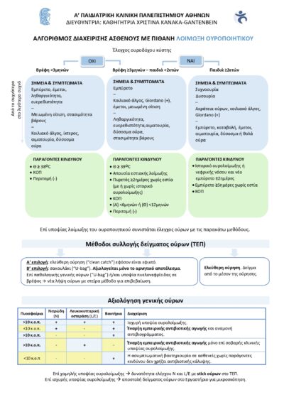 Α’ Πανεπιστημιακή Παιδιατρική Κλινική | Γ.Ν. Παίδων «Η Αγία Σοφία» - Α ...