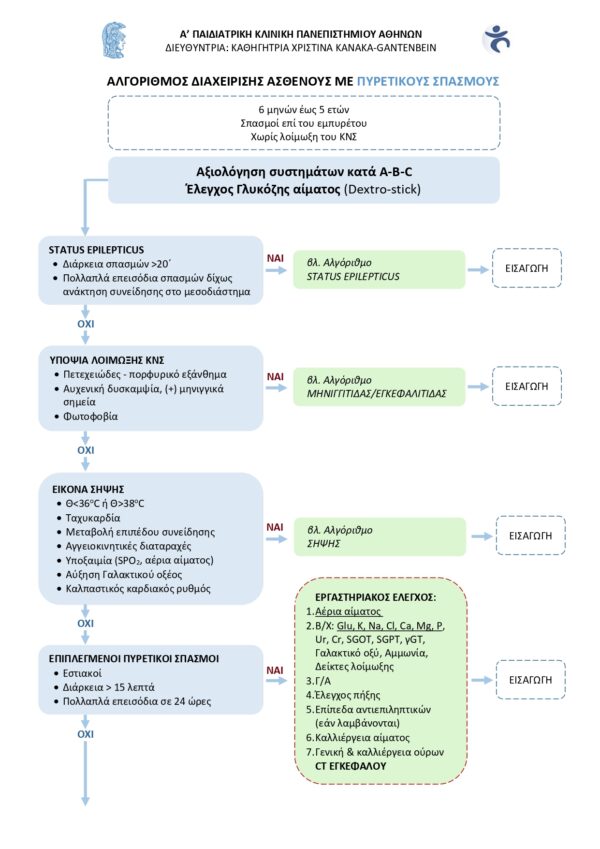Α’ Πανεπιστημιακή Παιδιατρική Κλινική | Γ.Ν. Παίδων «Η Αγία Σοφία» - Α ...