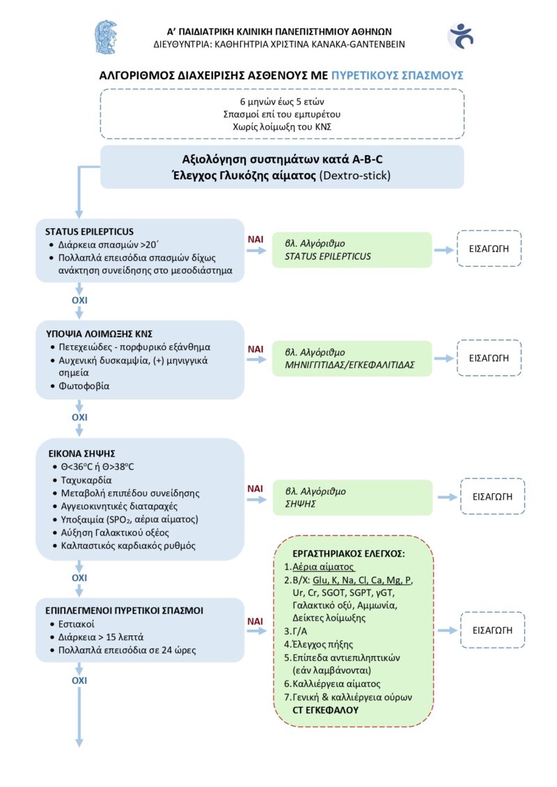 Α’ Πανεπιστημιακή Παιδιατρική Κλινική | Γ.Ν. Παίδων «Η Αγία Σοφία» - Α ...